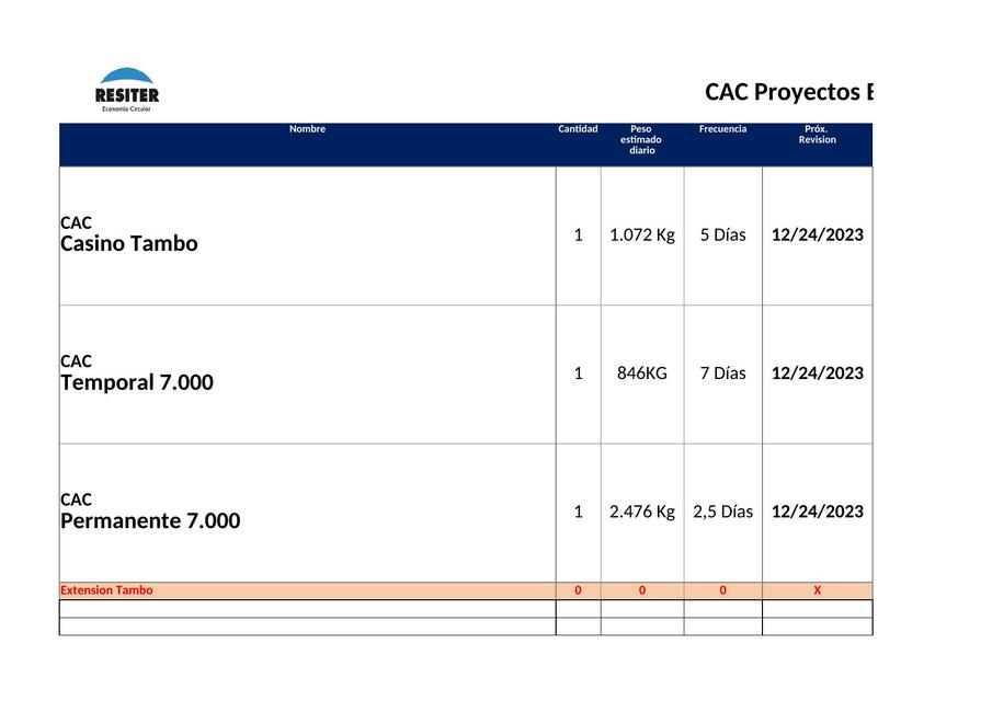 CAC Proyectos Enero 2024 | Juan Saez | uDocz