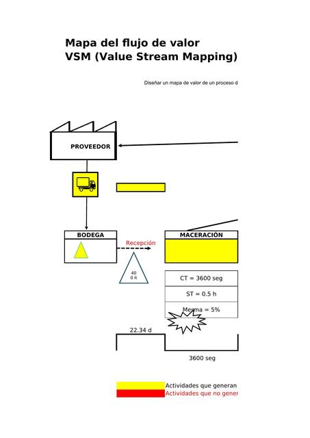 Plantilla de un VSM en Excel - Mapa del flujo de valor de una empresa ...