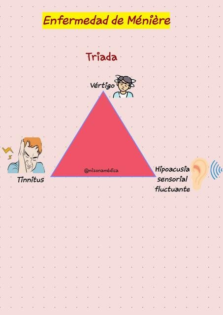 Tríada Enfermedad de Meniere | Mizonamédica | uDocz