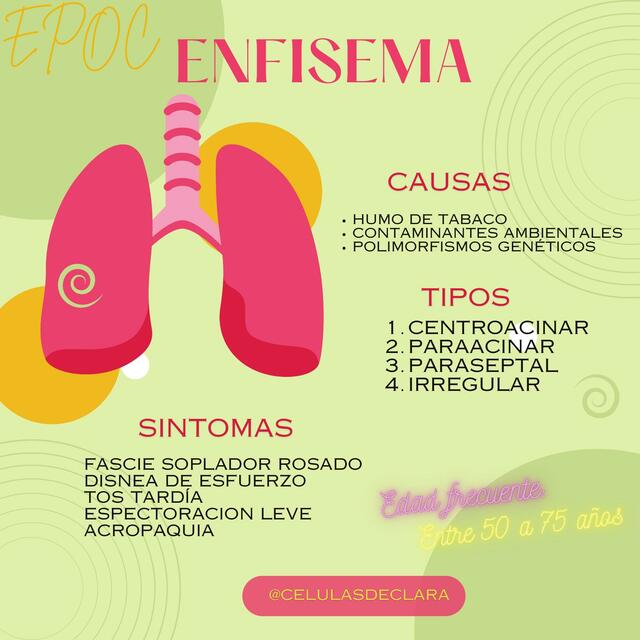 Diagnostico De Enfisema