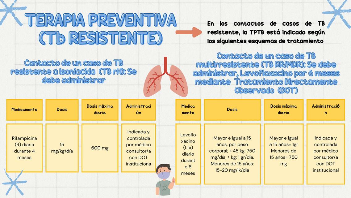 TERAPIA PREVENTIVA DE LA TB RESISTENTE | MARLEY ROSALIND ELIZAMA VERA ...
