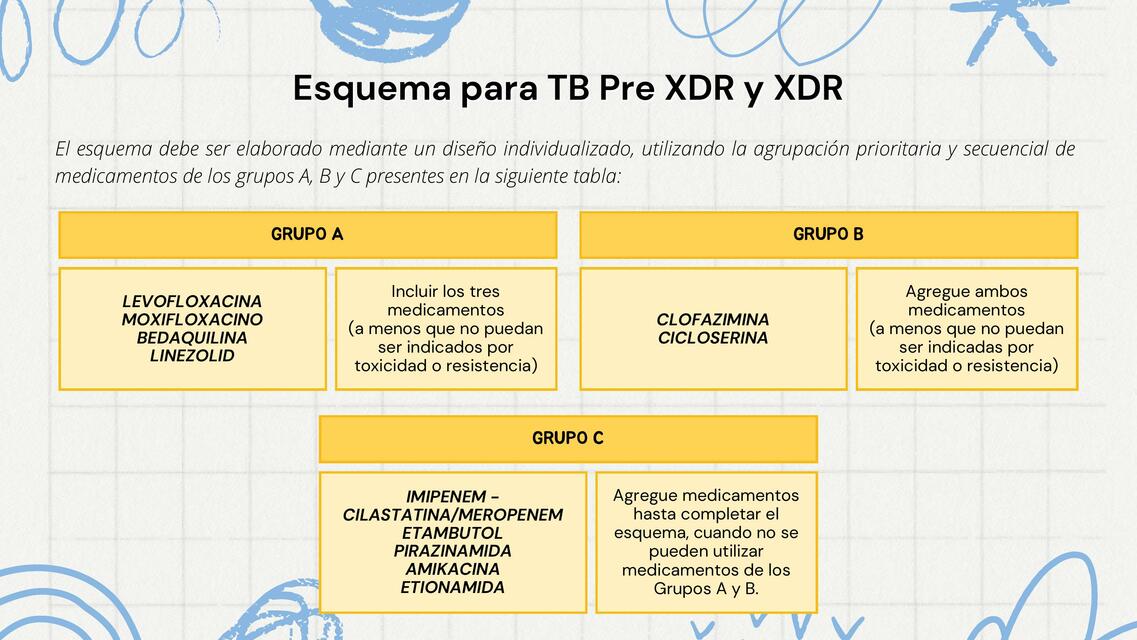 ESQUEMA PARA TB PRE XDR Y XDR | MARLEY ROSALIND ELIZAMA VERA BARRETO ...