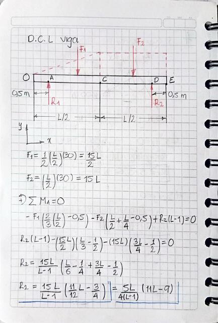 Taller de Resistencia | tustrabajos.co | uDocz