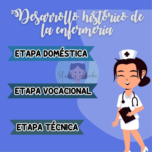 Desarrollo Histórico de la Enfermería | Antonella Rivadeneyra Ramirez | uDocz