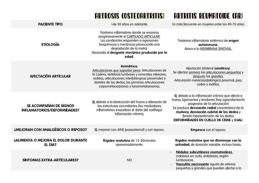 Diferencias entre ARTROSIS y ARTRITIS REUMATOIDE. | Jesi Castro | uDocz