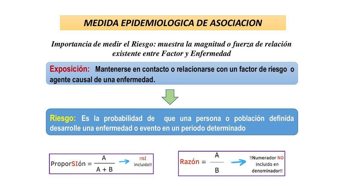 Medida Epidemiológica de Asociación | Alezka | uDocz