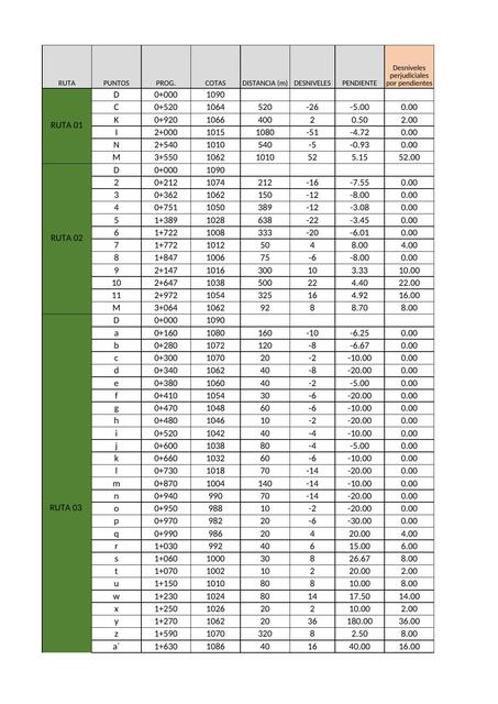 Cálculo Método Bruce de los Tres Trazos | Marvin Danny Poma Navarro | uDocz