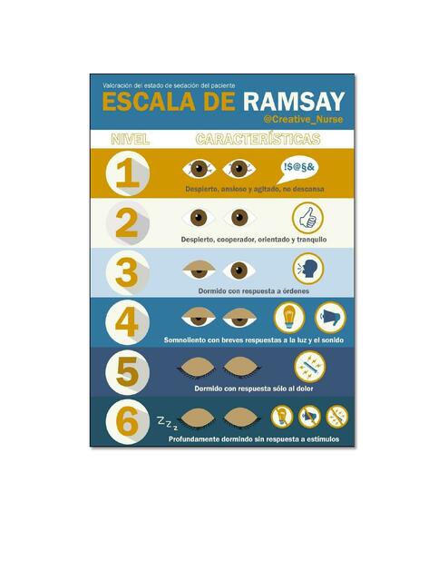 ESCALA DE RAMSAY | GS | uDocz