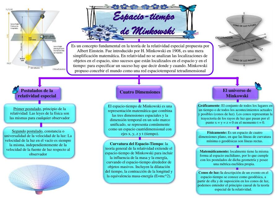 Concepto Espacio Tiempo Conceptos Materia, Movimiento, Espacio Y