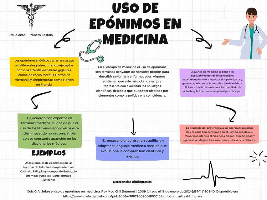 Uso de epónimos en medicina | KrisCj7 ec. | uDocz