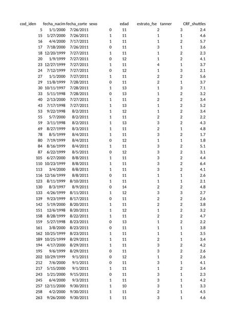 Tabla Gráfica | tustrabajos.co | uDocz