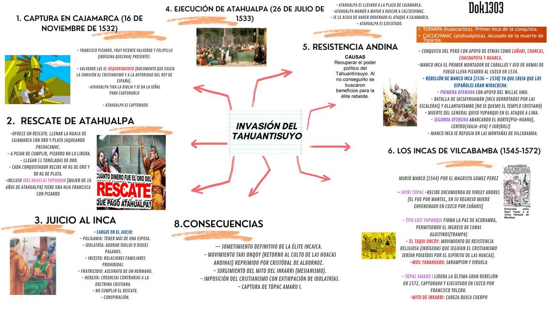 Conquista del Imperio incaico | Madeley Gloria Narciso Aguilar | uDocz