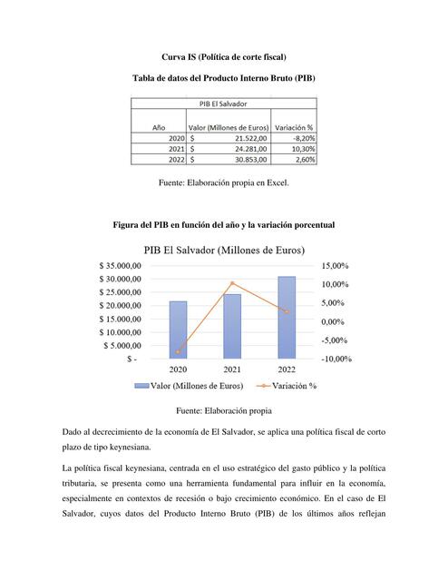 Tabla de datos del Producto Interno Bruto (PIB) | tustrabajos.co | uDocz