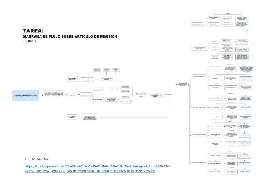 Diafragma de Flujo sobre Artículo de Revisión | DIEGO OMAR TENORIO ...