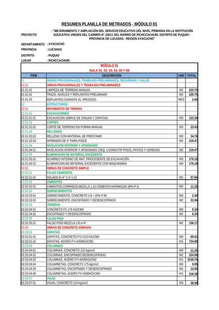 Resumen Planilla de Metrados | DIEGO OMAR TENORIO HUARANCCA | uDocz