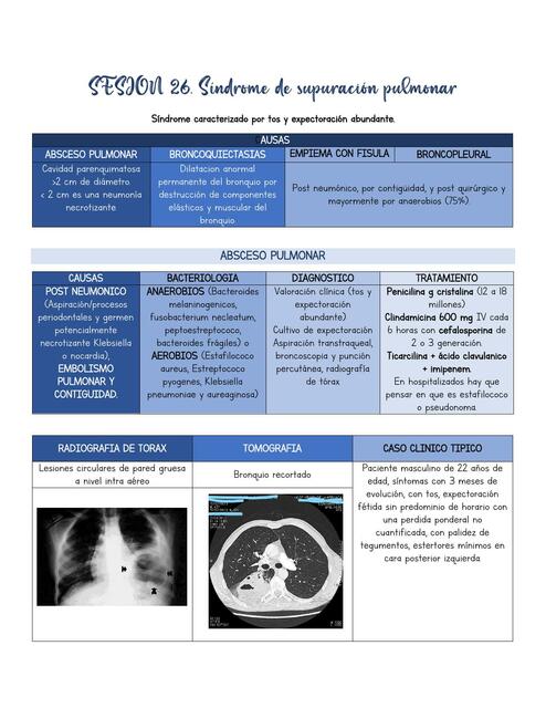 Síndrome de superación pulmonar | Sandy | uDocz