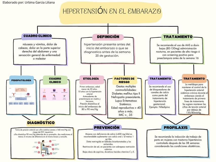 Hipertensión en el embarazo | Urbina García Liliana | uDocz