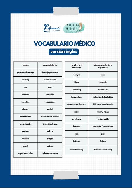 Vocabulario en inglés | Re Versiones | uDocz