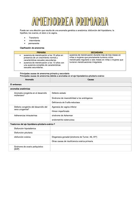 Amenorrea primaria | Dayana Morales | uDocz