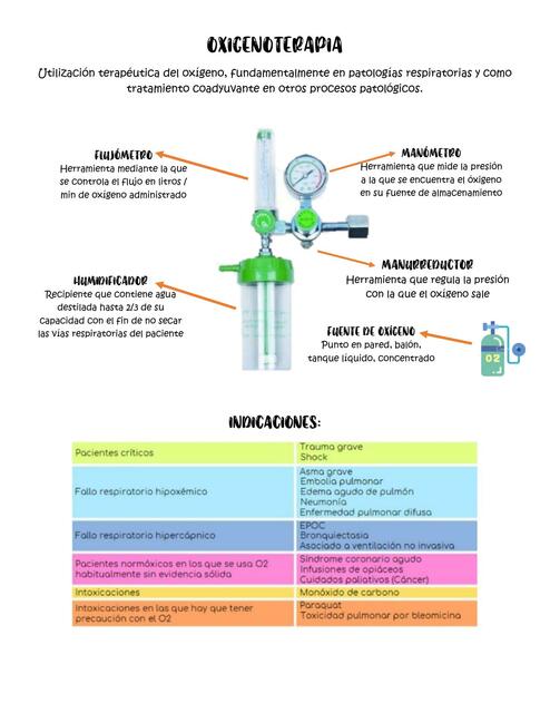 OXIGENOTERAPIAAAA | Aida NursNotes | uDocz