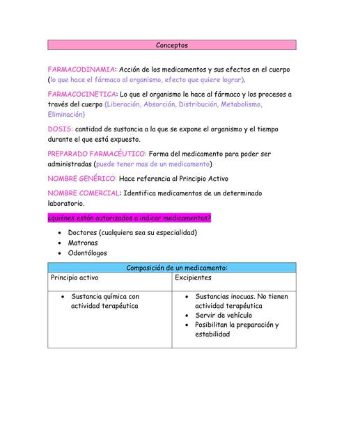 Administración de Medicamentos | Cynthia luna landeros | uDocz