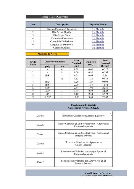 Diseño de vigas de concreto armado - Método de la NTP. E060 | Plantillas de Excel de Ingeniería ...