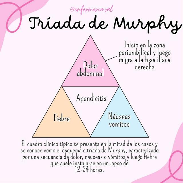 Triada de Murphy | Enfermería.val | uDocz