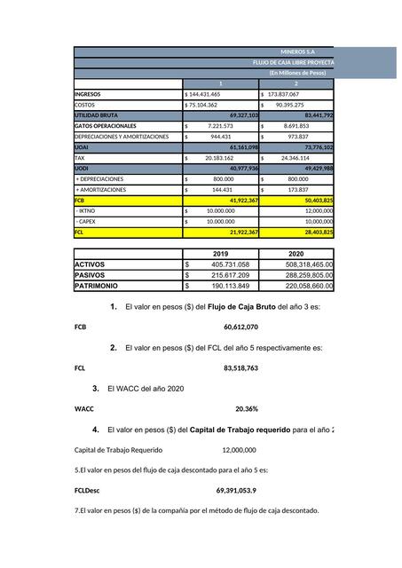 Evaluación Finanzas Corporativas | tustrabajos.co | uDocz