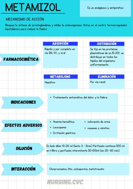 Metamizol | nursing.cvc | uDocz