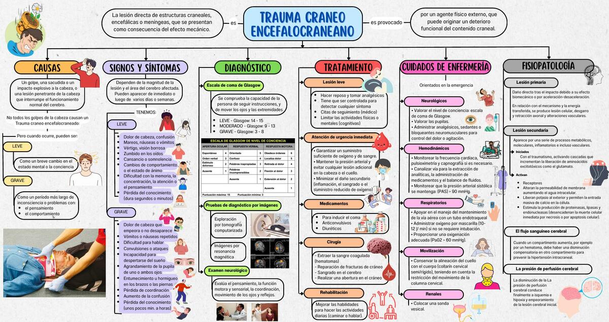 TRAUMA ENCEFALOCRANEANO | ABIGAIL PAREDES | uDocz