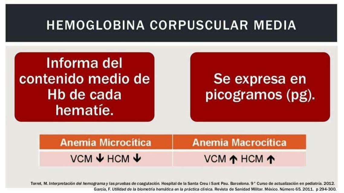 Hemoglobina corpuscular media | Escuela medica | uDocz