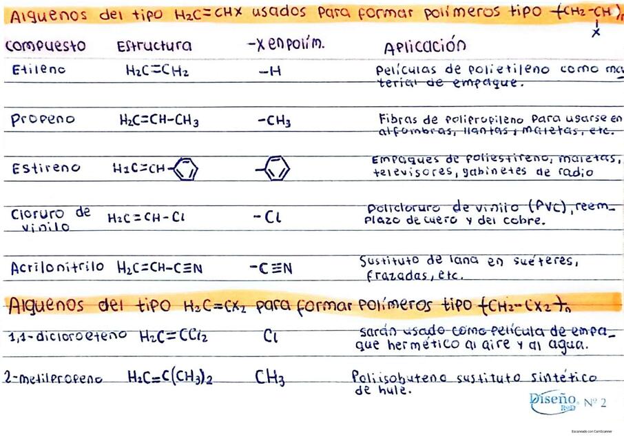 Flashcards Química Organica | uDocz