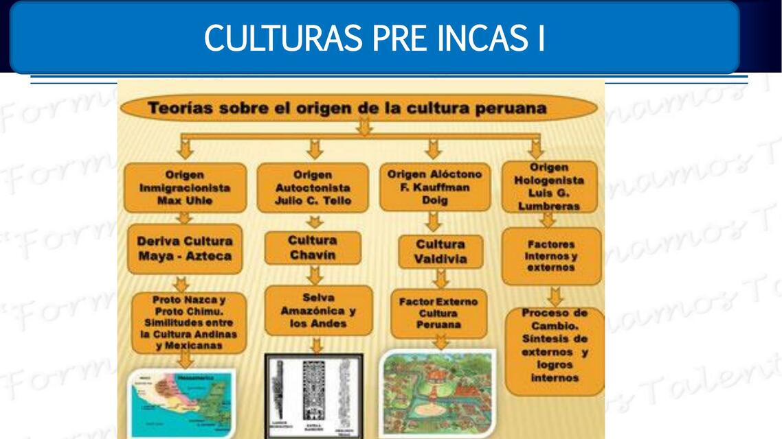 Culturas Pre Incas I | Lalí | uDocz