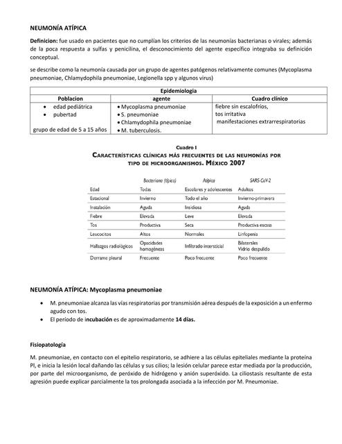 Neumonía Atípica | Mitzii Caballero | uDocz