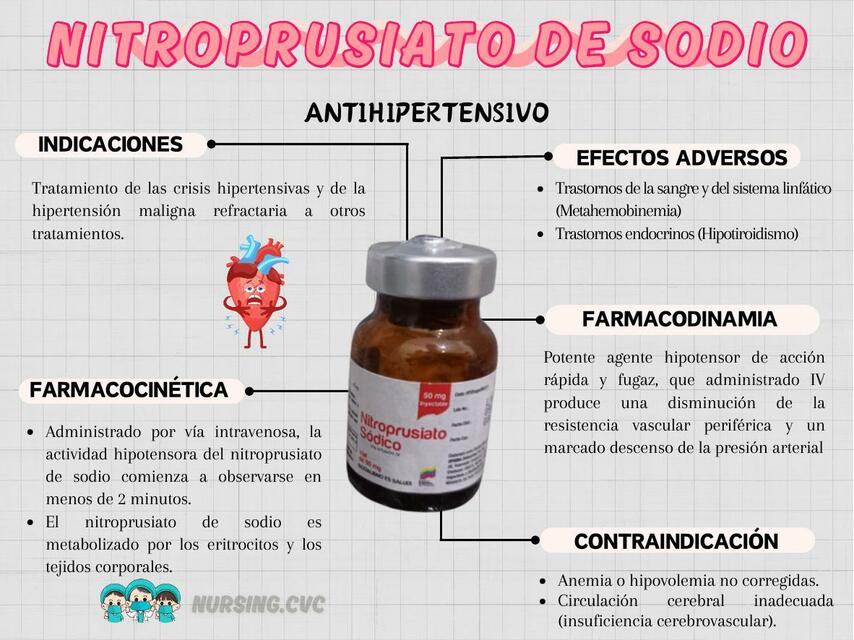NITROPRUSIATO DE SODIO | nursing.cvc | uDocz