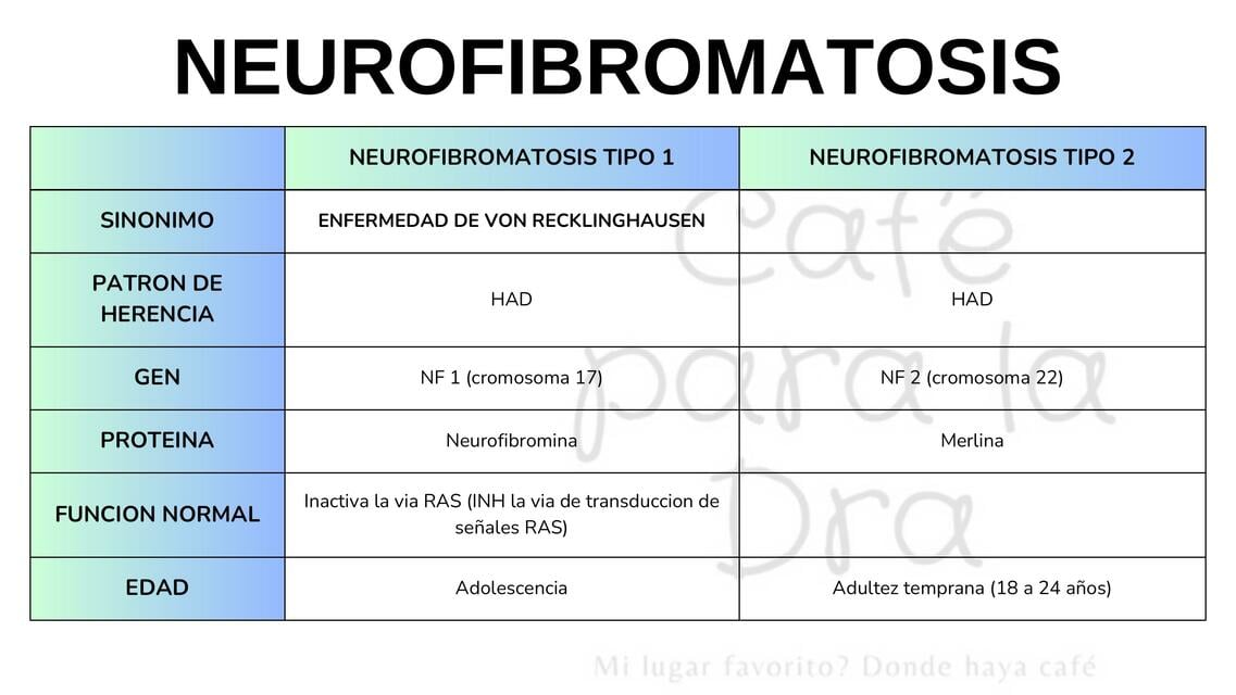NEUROLOGIA: NEUROFIBROMATOSIS TIPO 1 Y TIPO 2 | Dra. Baltodano | uDocz