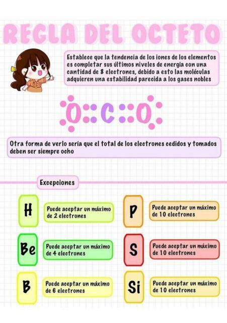 Regla del octeto | fraii | uDocz