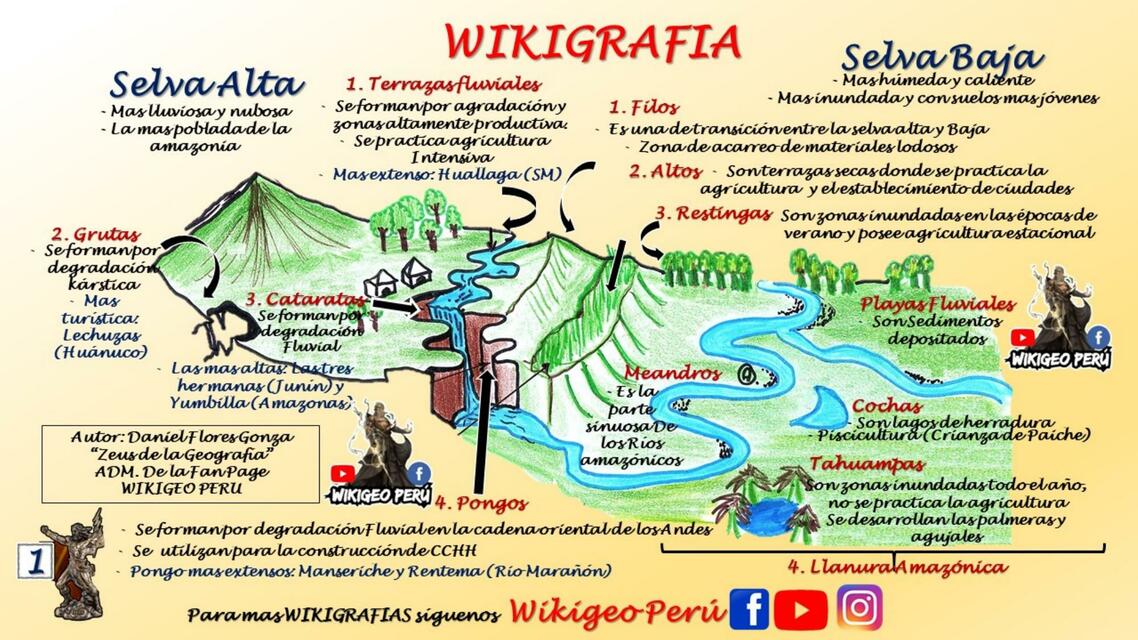 Relieves de la selva | anonimo24 | uDocz