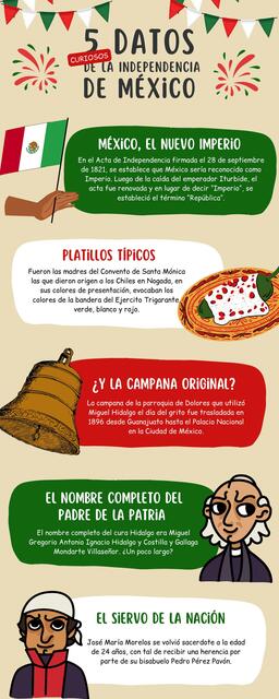 5 datos de la independencia de México | samxnthastudy | uDocz