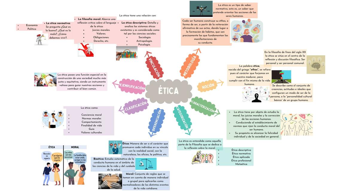 Cartografía sobre la ética | PsicoApuntes | uDocz