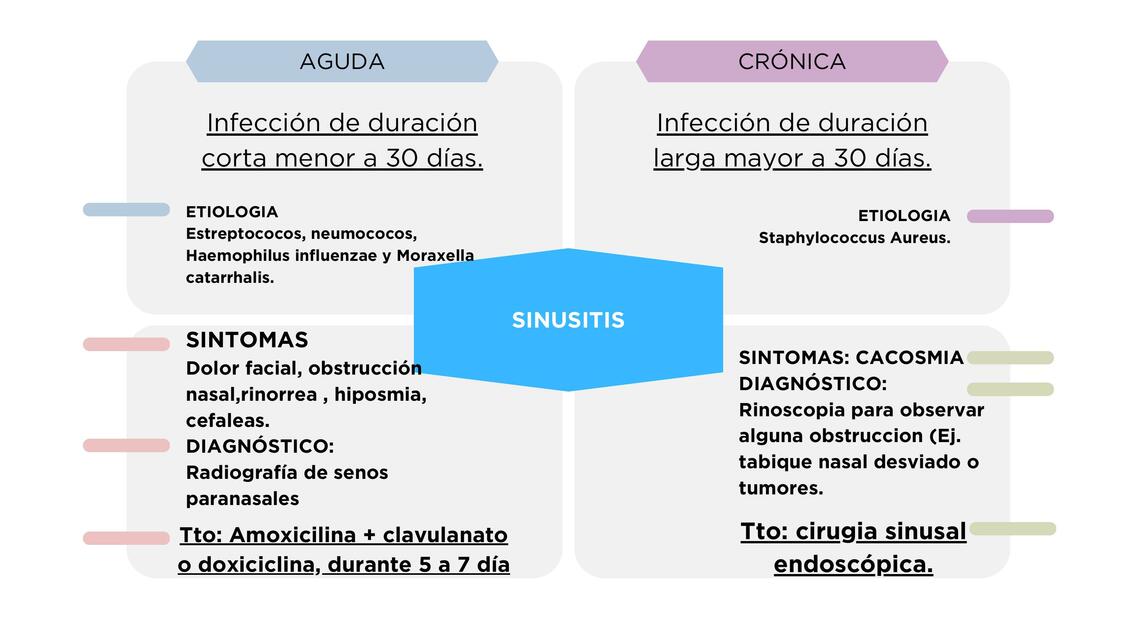 Sinusitis | SmilingDoc | uDocz