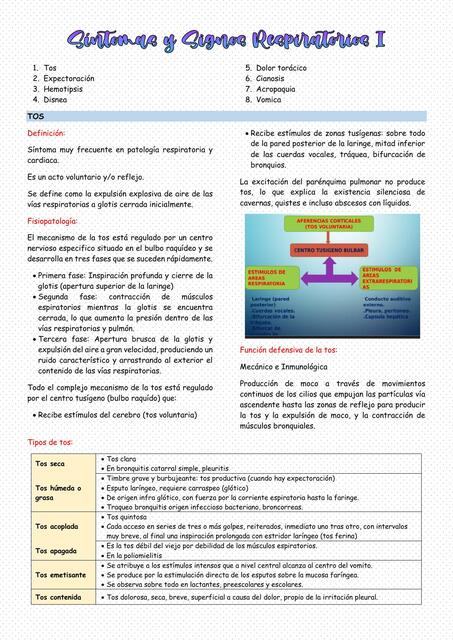 Síntomas y Signos Respiratorios I | Alisson1108 | uDocz