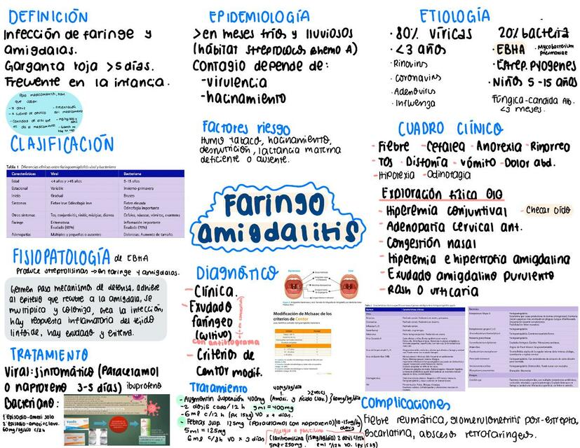 Faringo Amigdalitis | monti rueda | uDocz