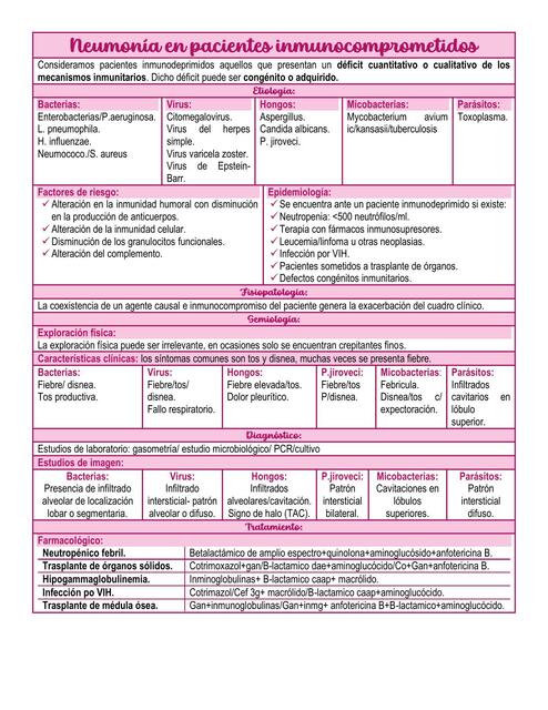 NEUMONÍA EN PACIENTES INMUNOCOMPROMETIDOS | Medic_notes | uDocz
