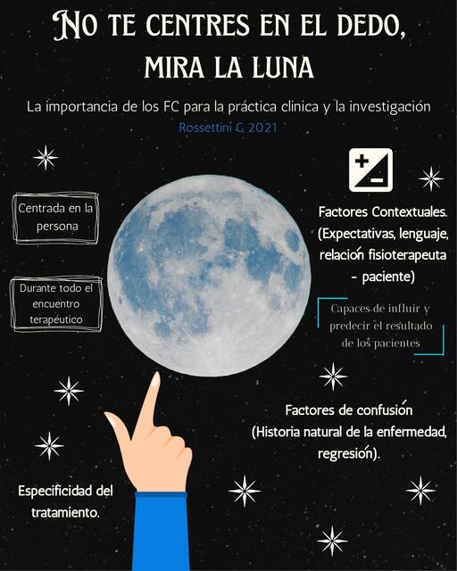 No te centres en el dedo mira la luna | YANIRA CATALINA CEPEDA CORTES ...