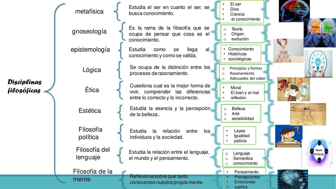 Resúmenes de Disciplinas filosóficas | Descarga apuntes de Disciplinas ...