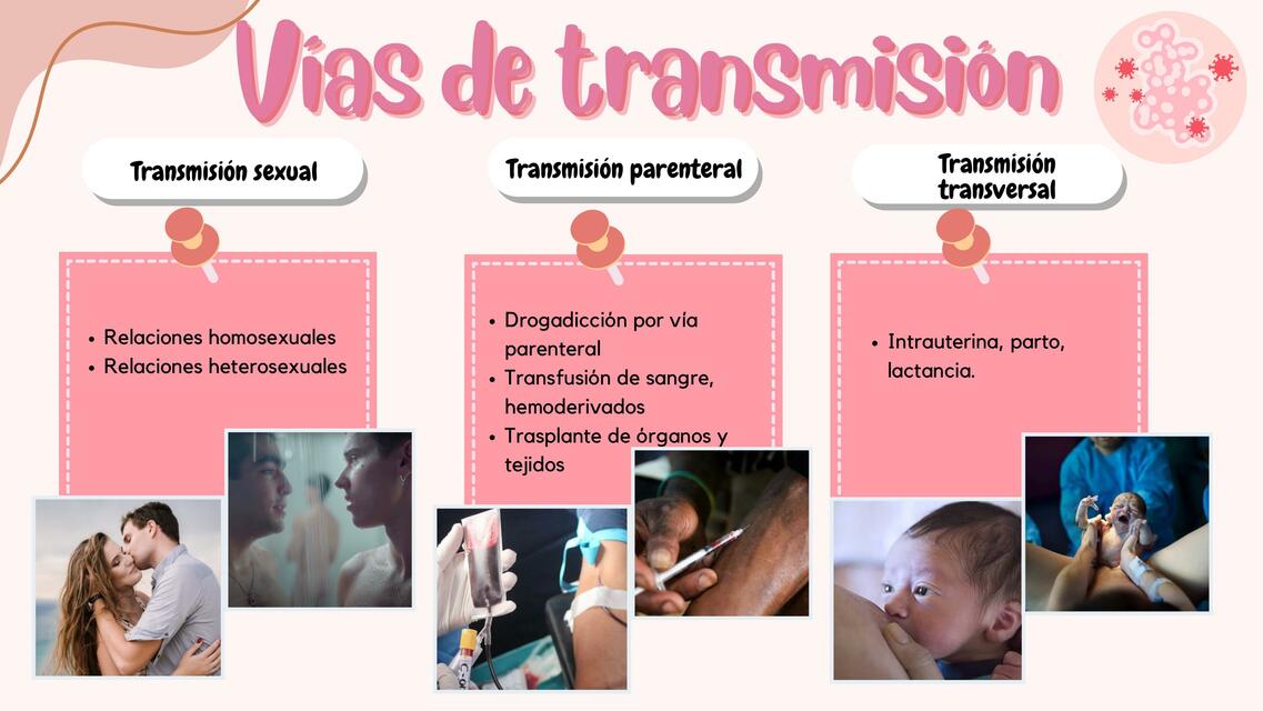 Vías de transmisión del VIH | nursing.cvc | uDocz