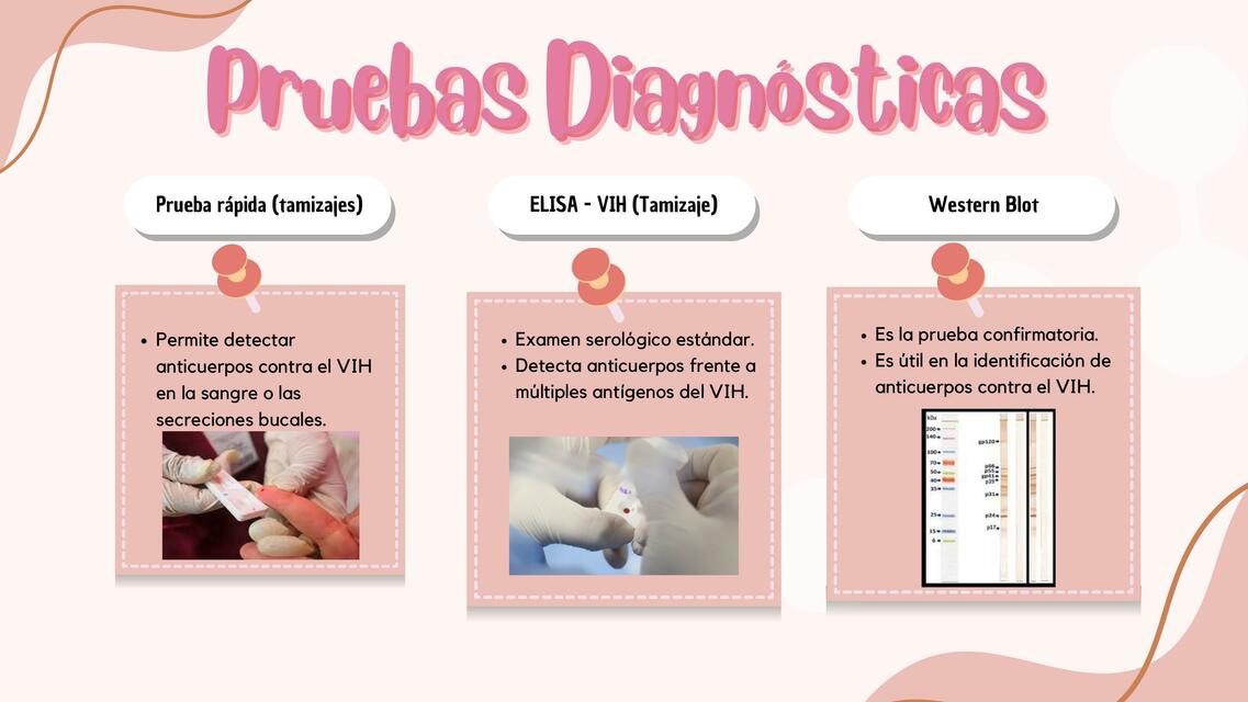 Pruebas diagnosticas del VIH | nursing.cvc | uDocz