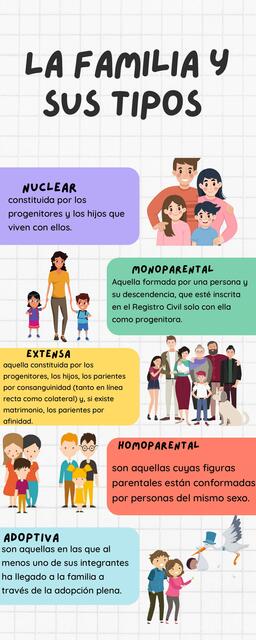 La Familia y sus Tipos | camila Grillo | uDocz