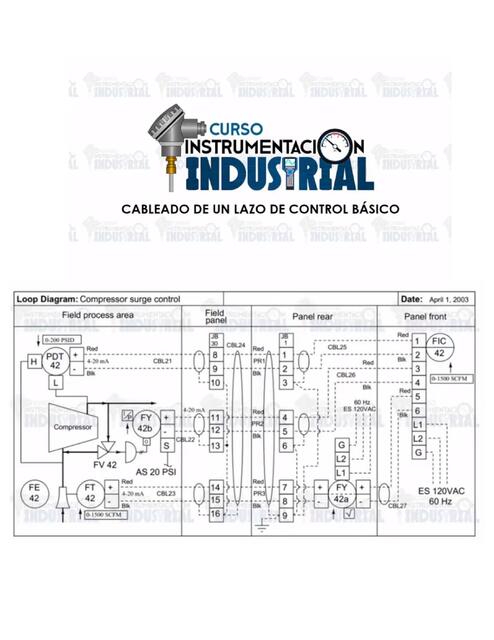 Cableado De Un Lazo De Control Básico Adolfo Navarro Pérez Udocz